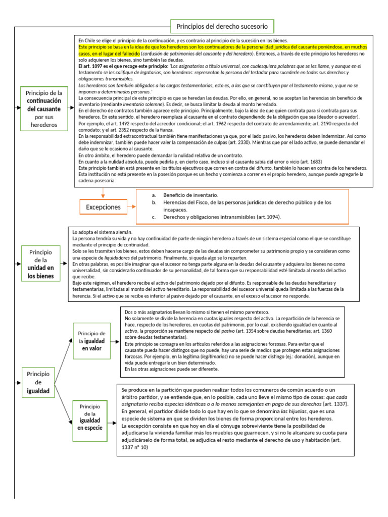 Sucesorio esquema 2 | PDF | Herencia | Derecho privado