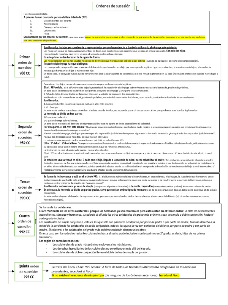 Sucesorio Esquema 9 | PDF | Herencia