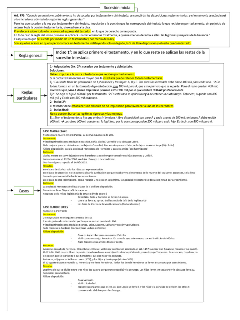 Sucesión Mixta: Testamento y Abintestato | PDF | Intestacy | Voluntad y ...