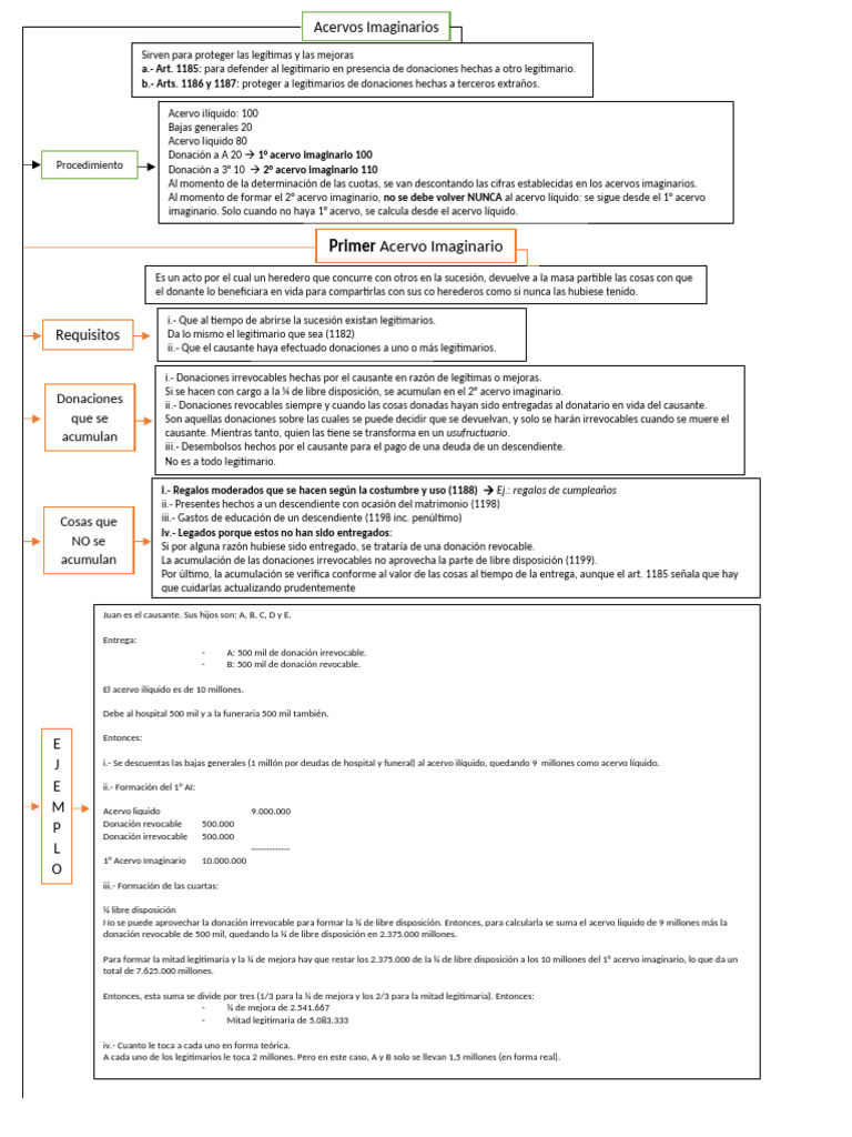 Sucesorio Esquema 20 | PDF | Donación | Recaudación de fondos