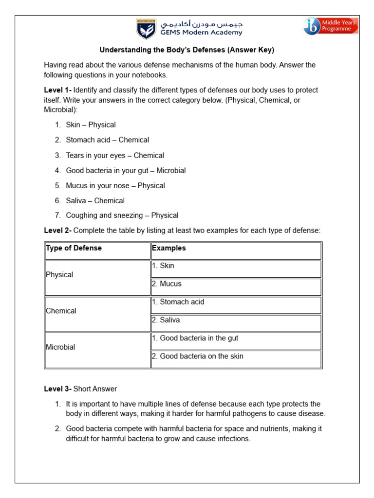 Body Defense Mechanisms Explained | PDF