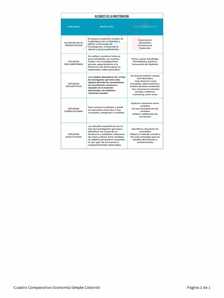 PA2.2 VELEZ_YILBER (1) | PDF