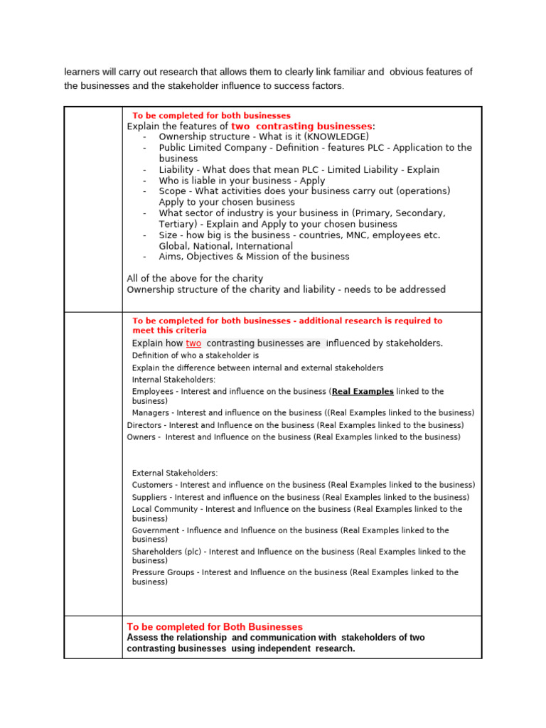 Unit 1 Assignment 1 Checklist | PDF | Legal Liability | Marketing