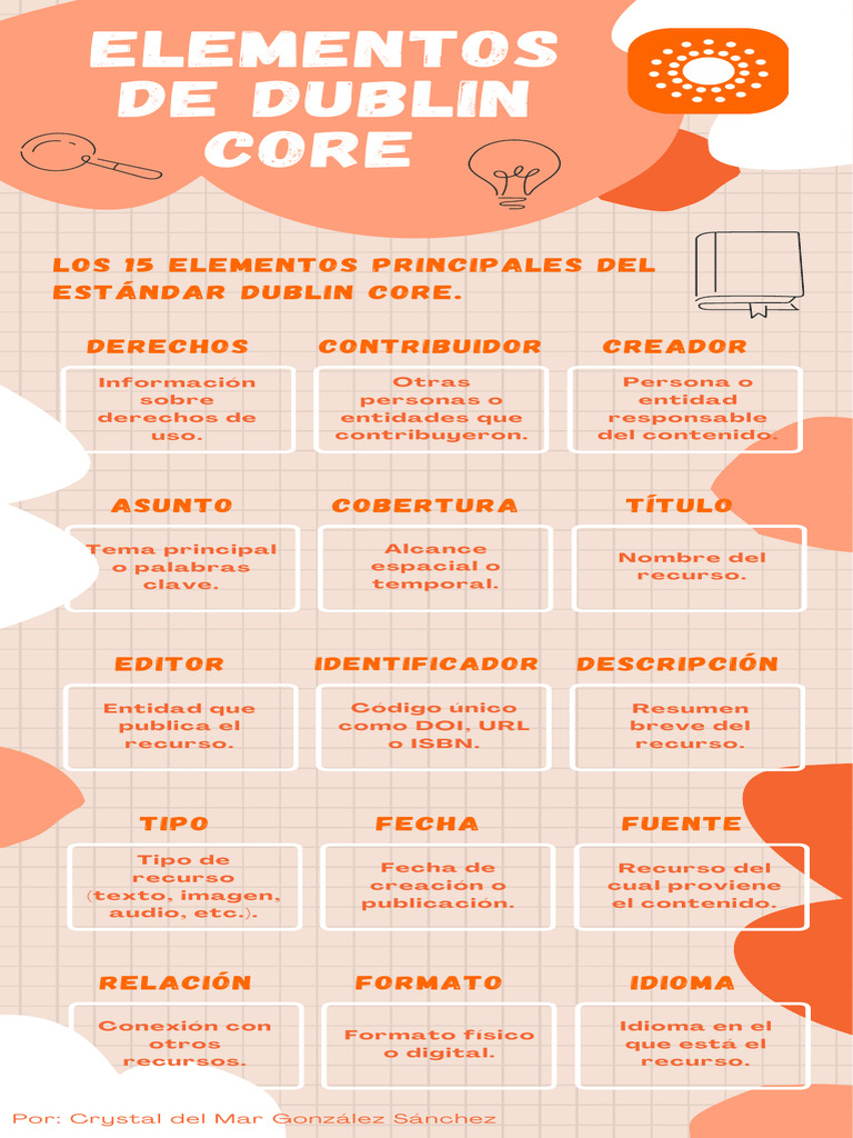 Elementos Clave del Dublin Core | PDF