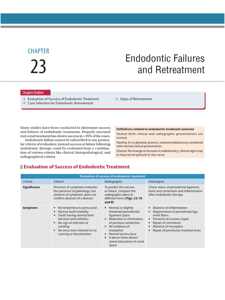 Endodontic Failure and Retreatment Nisha Garge | PDF | Periodontology ...