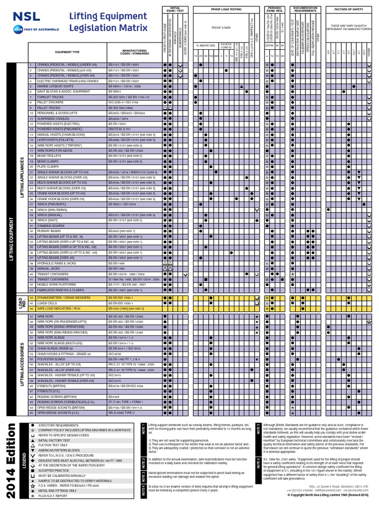 Lifting and Rigging Equipments Legislation Matrix | PDF | Crane ...