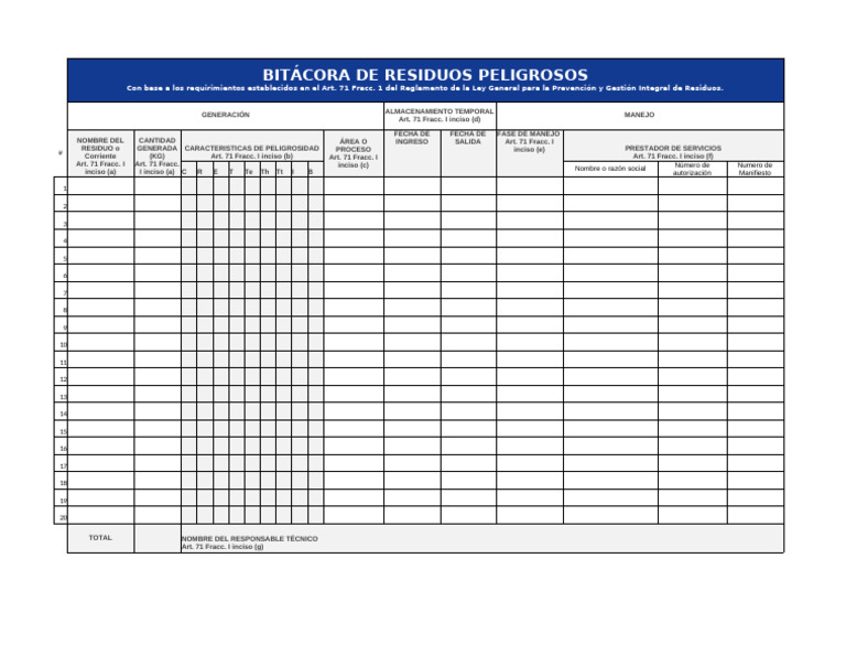 Formato Bitacora Residuos Peligrosos – XNHJ