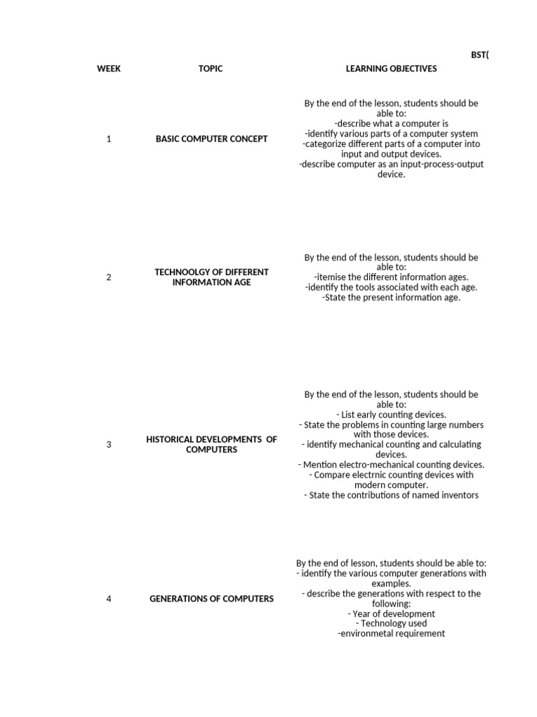 ICT Curriculum | PDF | Computer Keyboard | Operating System
