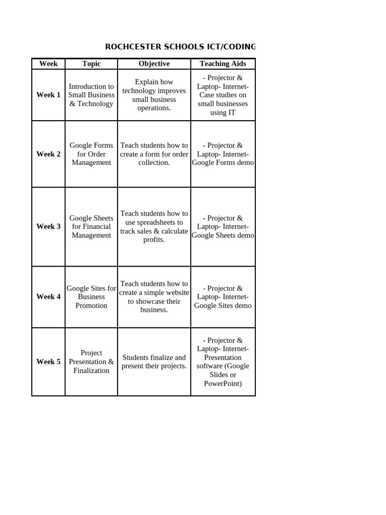Grade7&8 Project Curriculum | PDF | Educational Technology | Scratch (Programming Language)