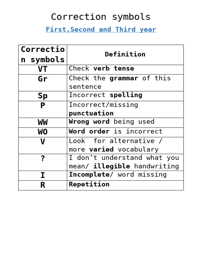 Correction Symbols | PDF