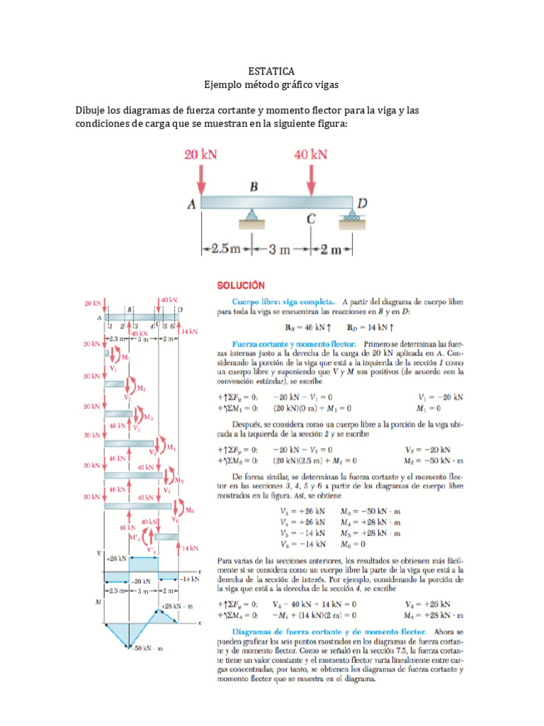 Diagramas de Fuerza y Momento en Vigas | PDF