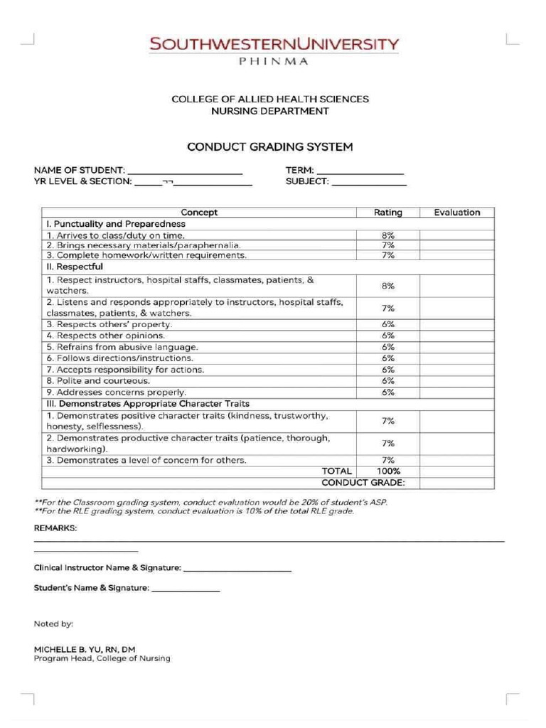 Conduct Grading System | PDF