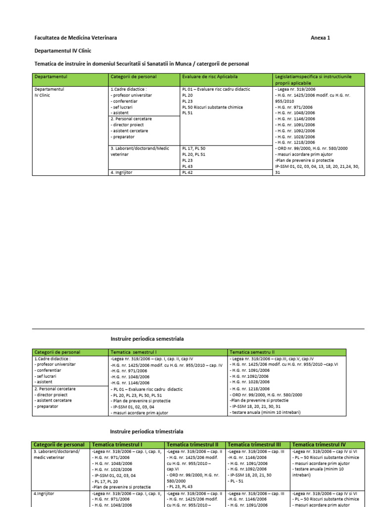 instructaj periodic 2017- IV Clinic | PDF