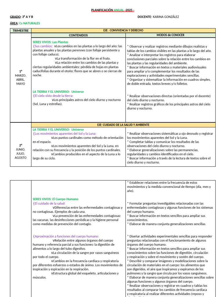 3° A-B, PLANIF ANUAL 2025 - Cs NATURALES | PDF | Ligero | Respiración