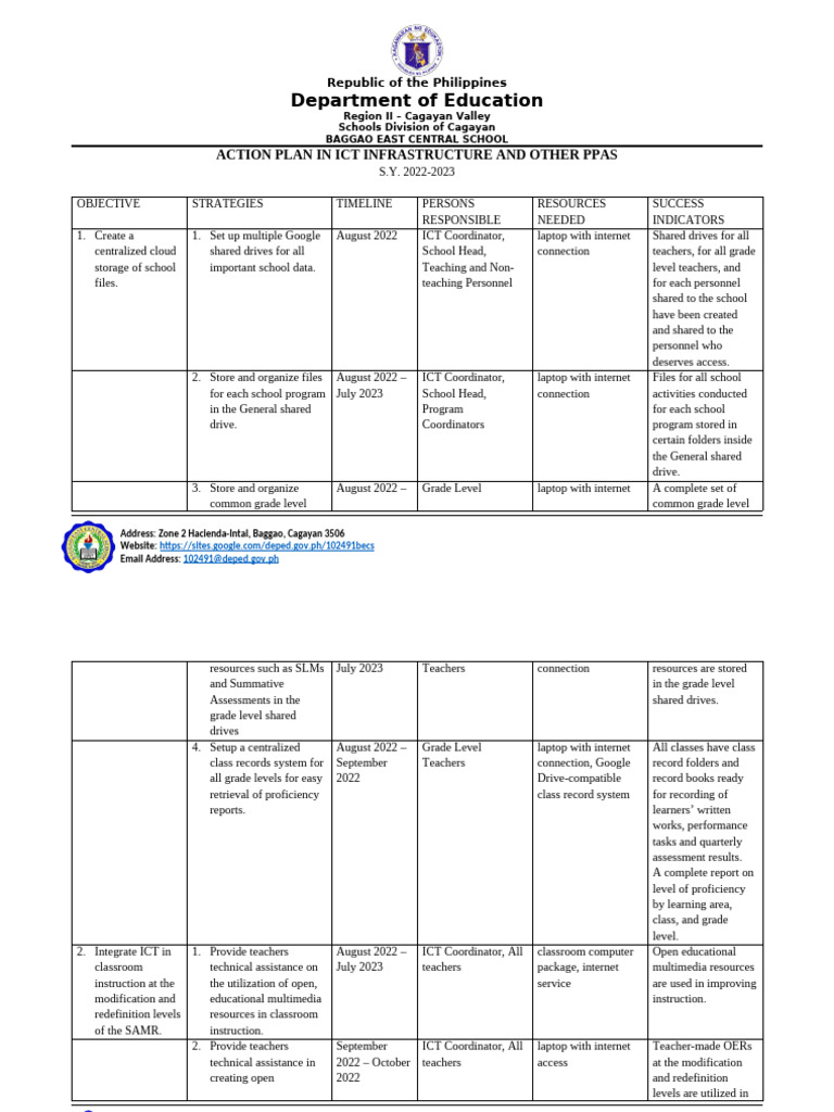 Action Plan in School ICT Infrastructure and Other PPAs Development | PDF | Educational ...