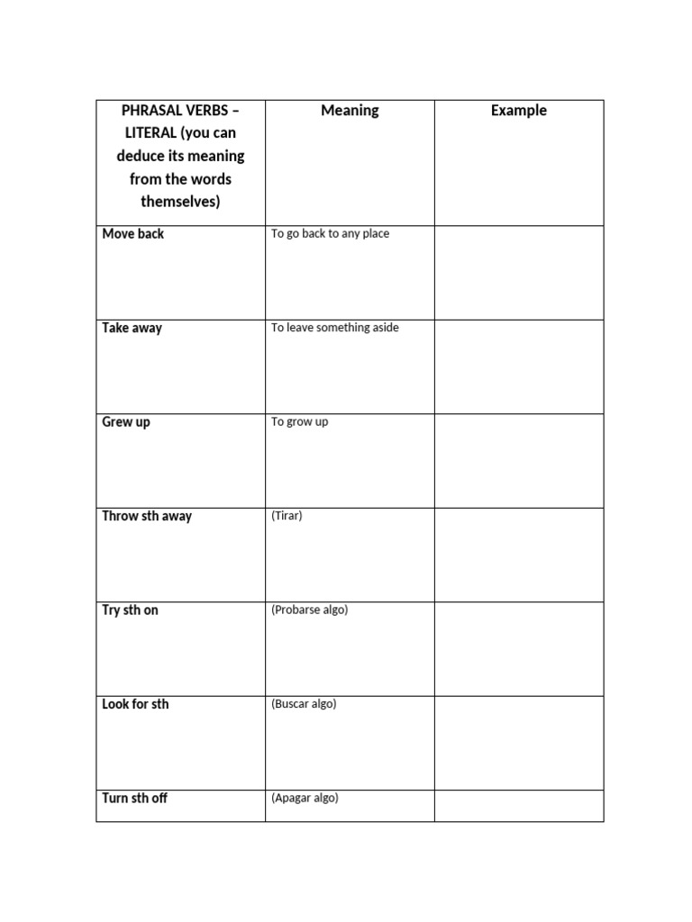 Understanding Phrasal Verbs: Literal vs Idiomatic | PDF