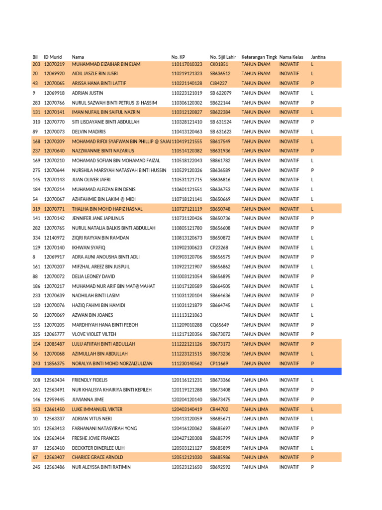 Data murid untuk bantuan RMT | PDF