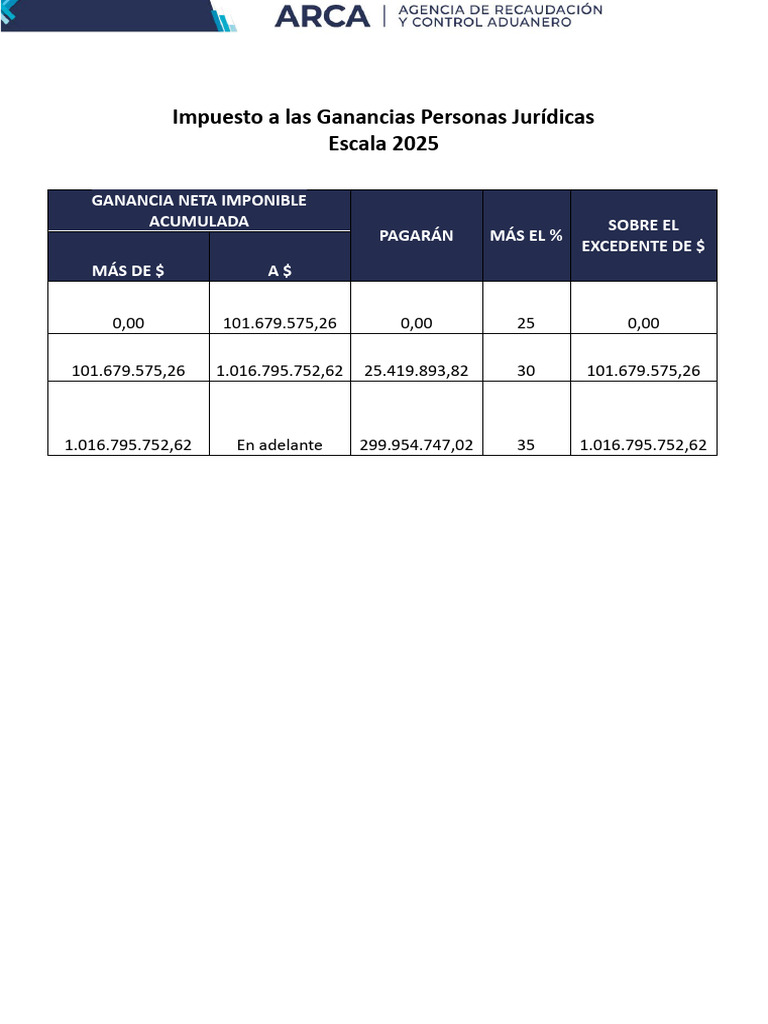 Ganancias Escala Pj 2025 Pdf 5994