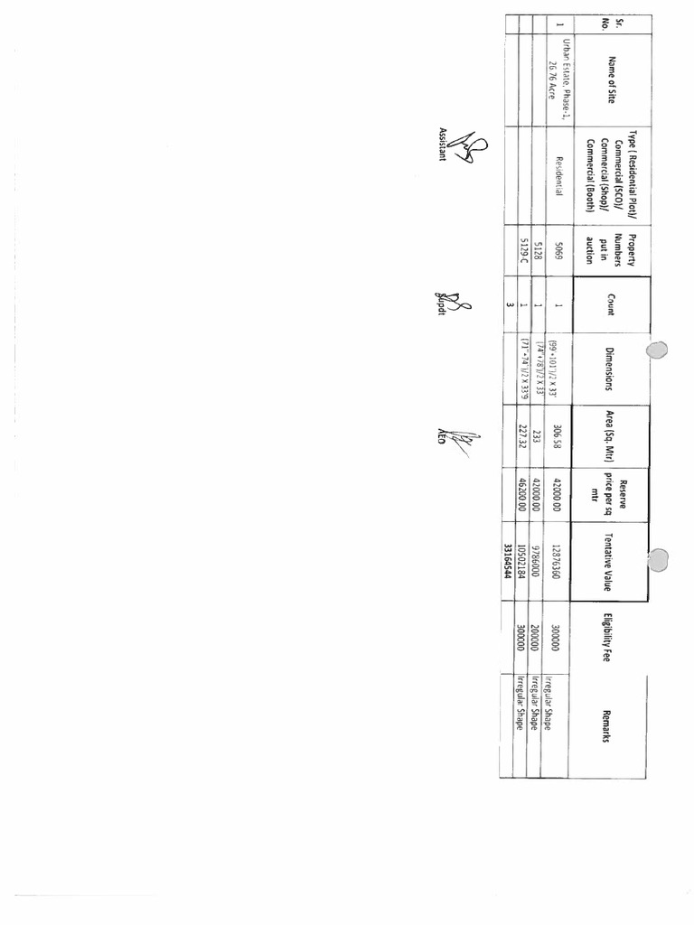 Patiala Development Authority | PDF