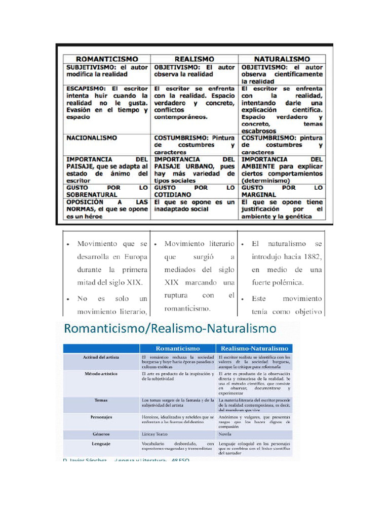 CUadro romanticismo, realismo, naturalismo | PDF