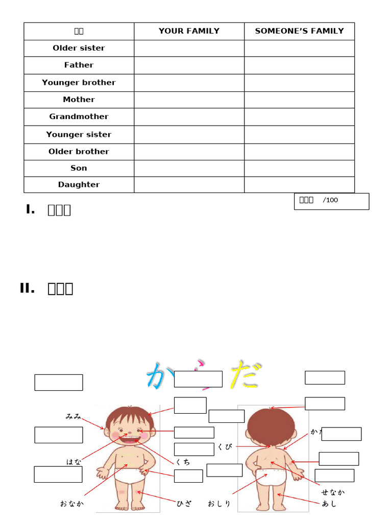 Family : body parts quiz | PDF