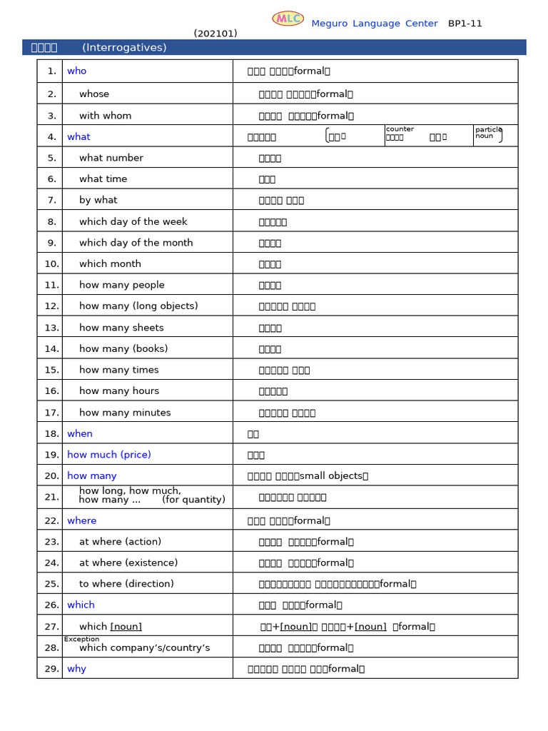 Interrogative For Beginner (Answer), MLC Japanese School | PDF