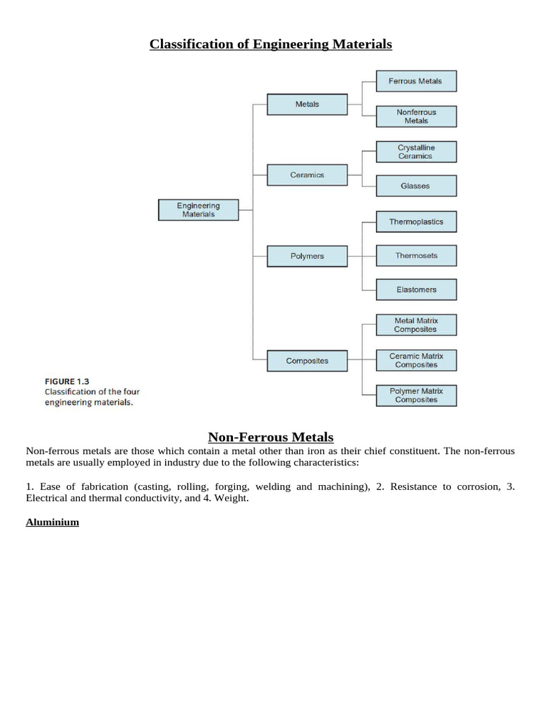 Non-Ferrous Materials and Polymers | PDF | Alloy | Metals