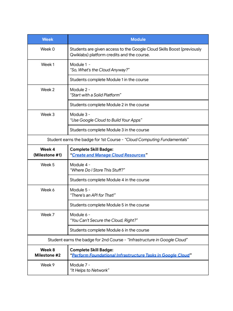 GCCF Student Training 4month Timeline | PDF