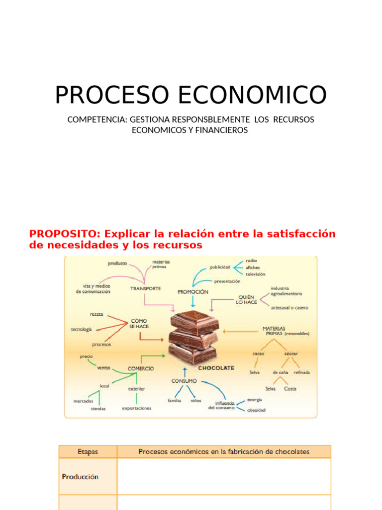 Proc Econo 3ro Tarea | PDF