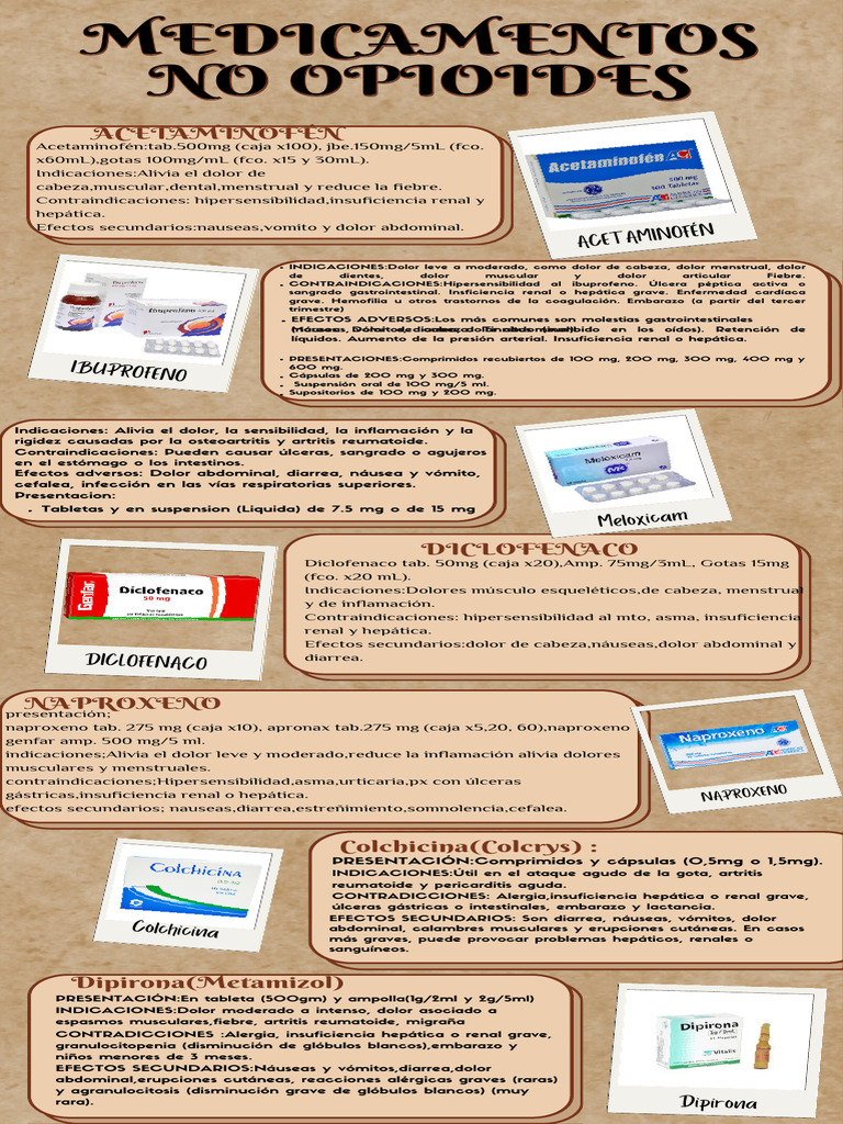 Medicamentos No Opioides 20240606 212157 0000 | PDF | Drogas ...