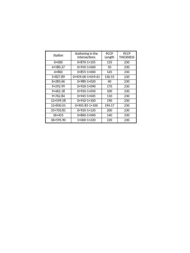 Road Intersection Pdf