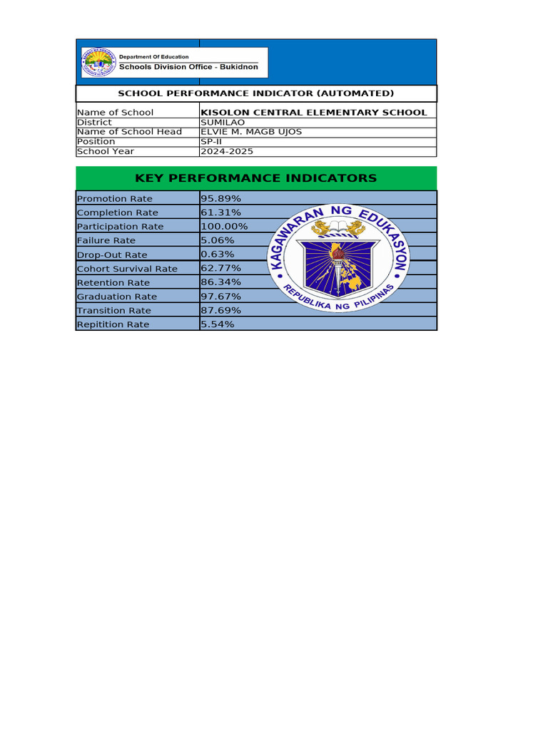 Kisolon Central Elementary School Metrics | PDF