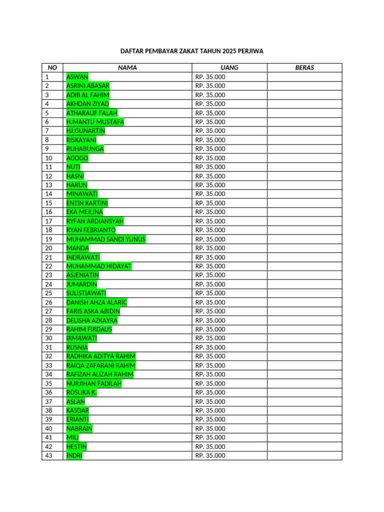 Daftar Pembayar Zakat 2025 Per Jiwa | PDF