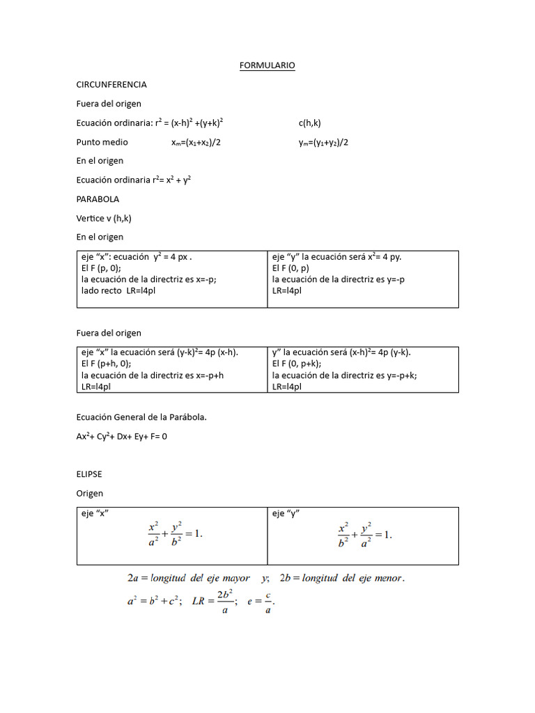 FORMULARIO Conicas | PDF