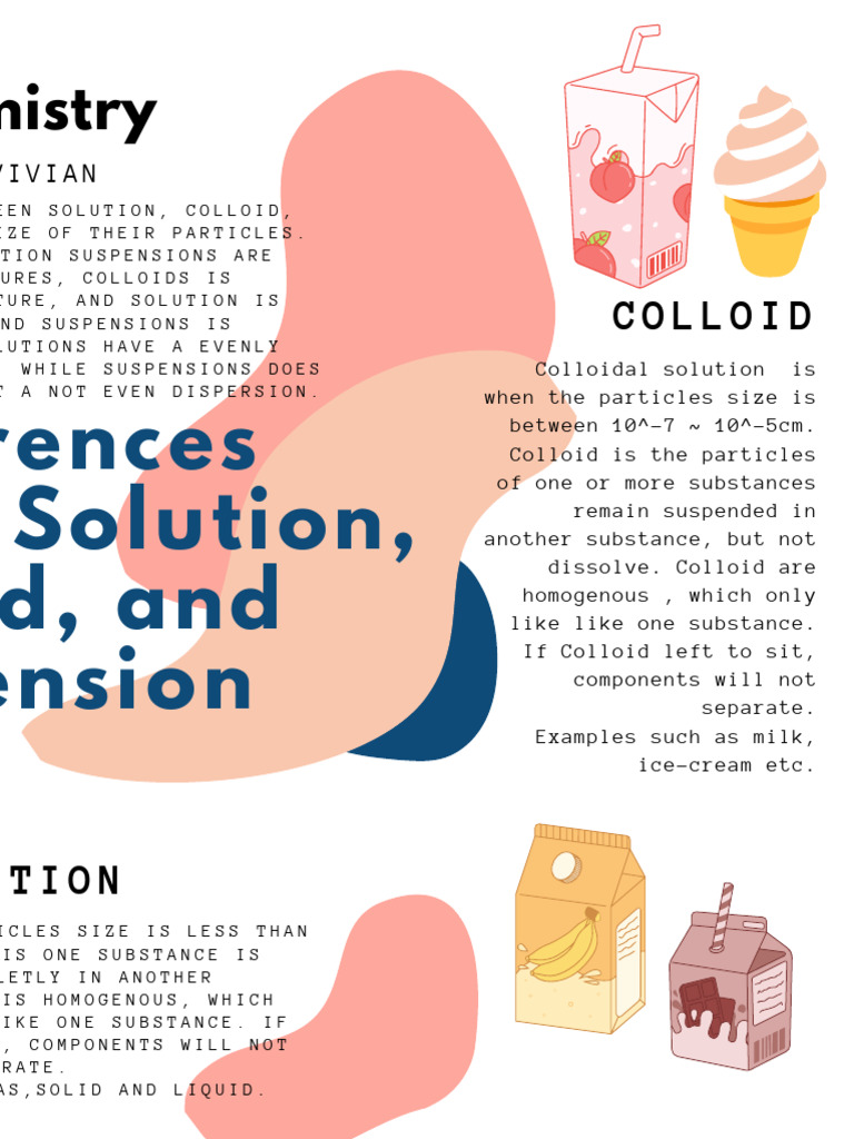 Difference Between Solution, Colloid, Suspension | PDF | Suspension (Chemistry) | Mixture