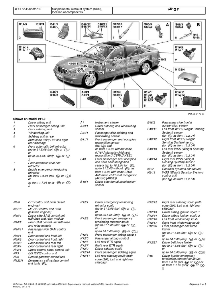 Supplemental Restraint System (SRS), Location of Components | PDF ...