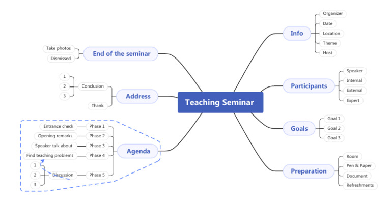 Seminar Mind | PDF