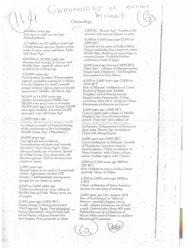 CHRONOLOGY OF HUMAN HISTORY | PDF