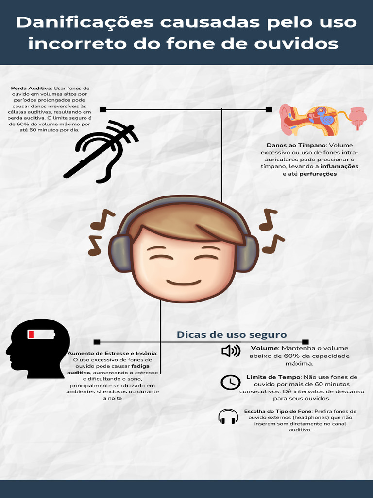 Danificações Causadas Pelo Uso Incorreto Do Do Fone de Ouvidos PDF | PDF