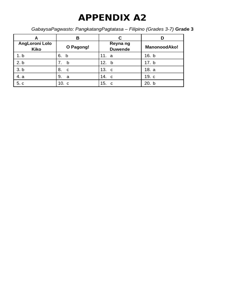 Appendix A2 Answer | PDF