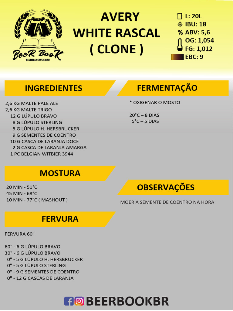 Receita Cerveja Artesanal AVERY WHITE RASCAL - WITBIER | PDF