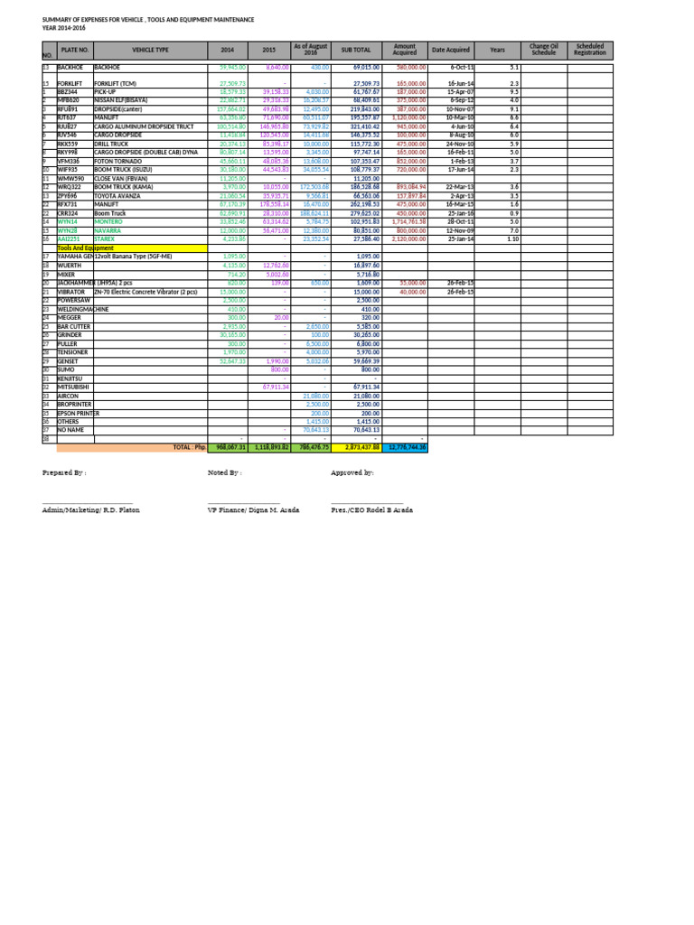 Equipment Expense and Value 2025 Final | PDF | Drill | Manufactured Goods