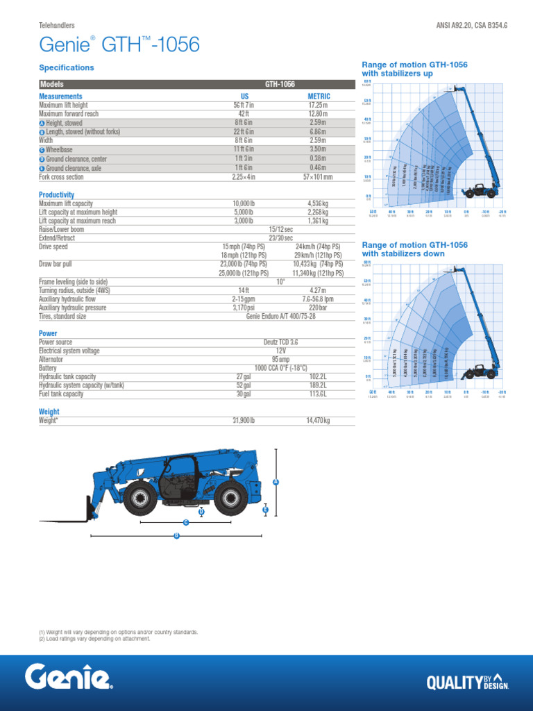 GTH 1056 Product Specifications - 2025 - en Us | PDF | Land Vehicles | Vehicles