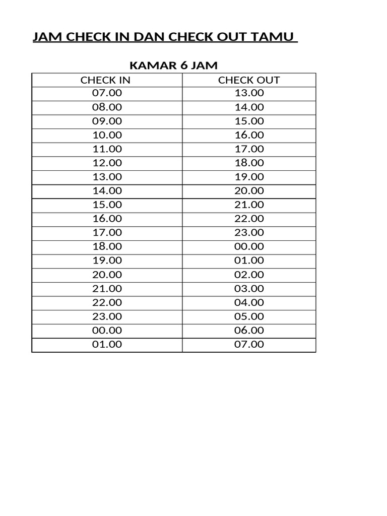 Jam Checkin Dan Checkout Tamu | PDF