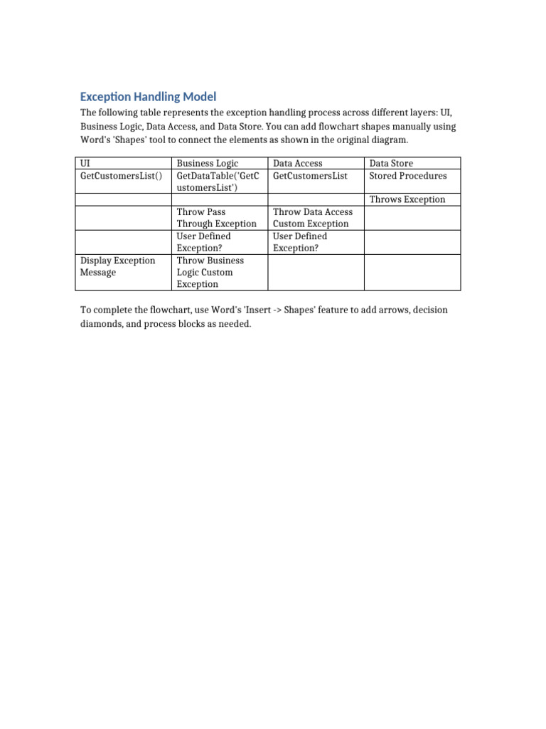 Exception Handling Diagram | PDF
