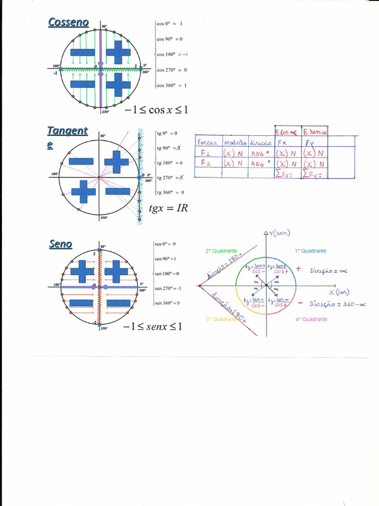 Tabela Mecanica Geral Cossenos Senos | PDF