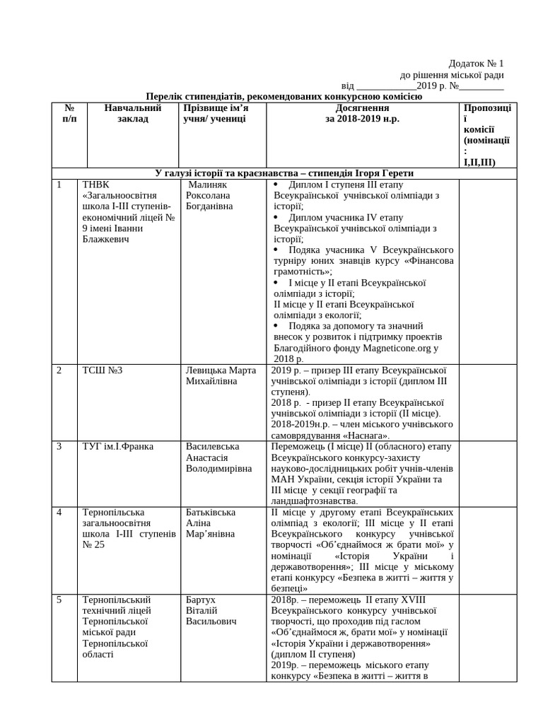 17 - 07 - 7 Imenni Stipendii Pohilyak 17 07 2019 | PDF