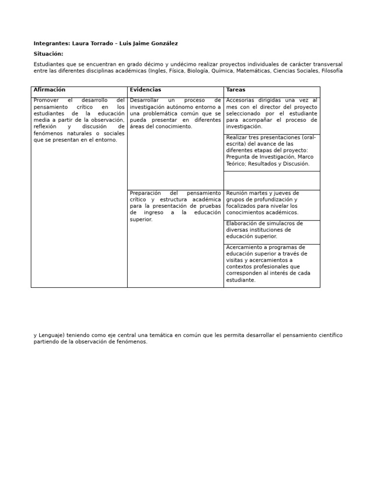 Plantilla_Tabla_Perilla(1) | PDF | Pensamiento | Científico