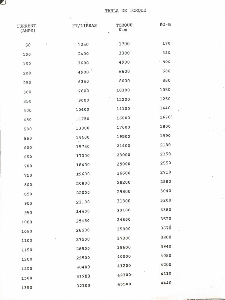 Tabla de Torque Por Amperios | PDF