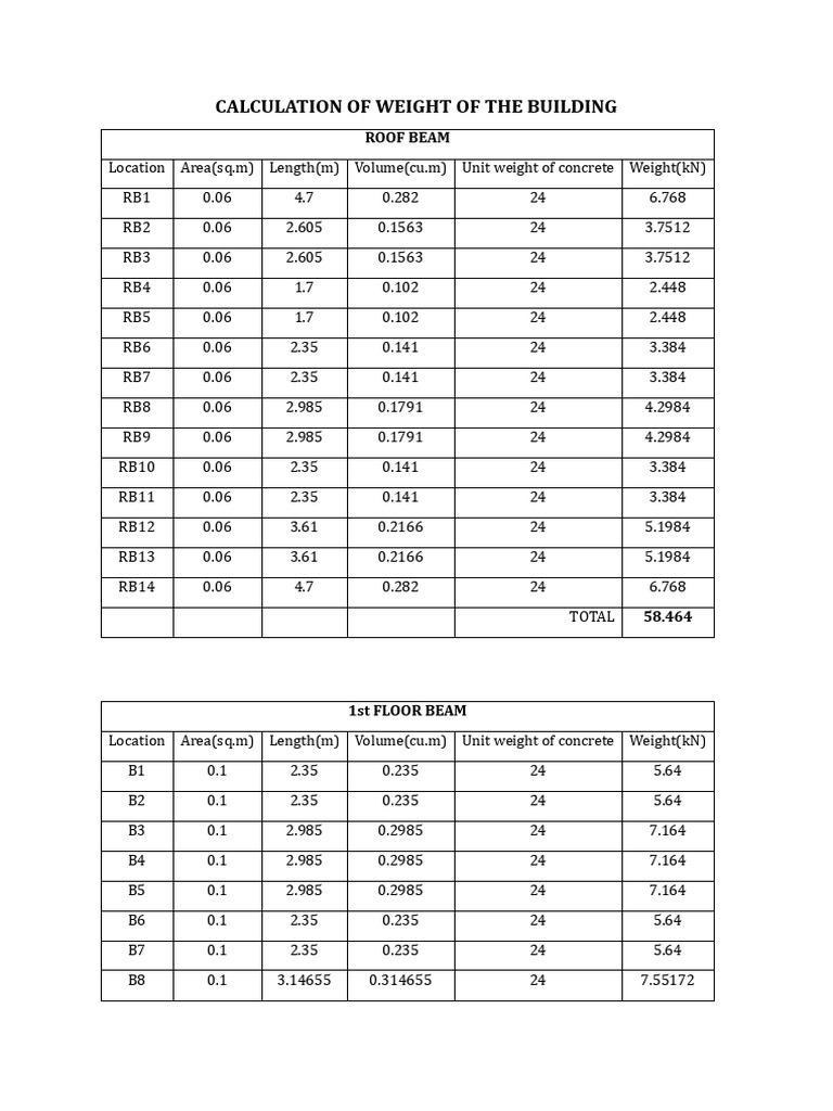 Building Weight Calculation Example | PDF | Structural Engineering